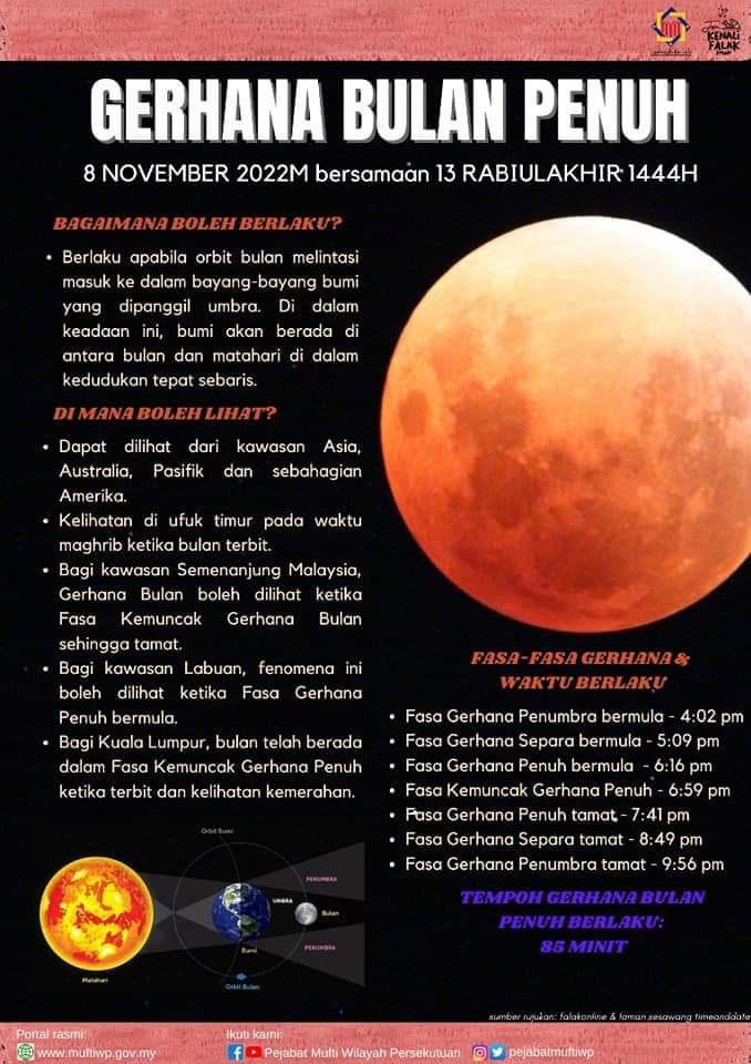 Fenomena gerhana bulan penuh dapat disaksikan bermula 6.58 petang ini Fenomena gerhana bulan penuh dapat disaksikan bermula 6.58 petang ini